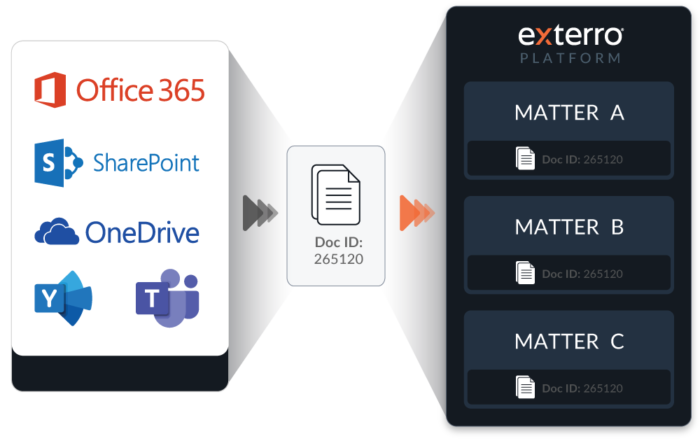 Exterro Review for In-House Teams