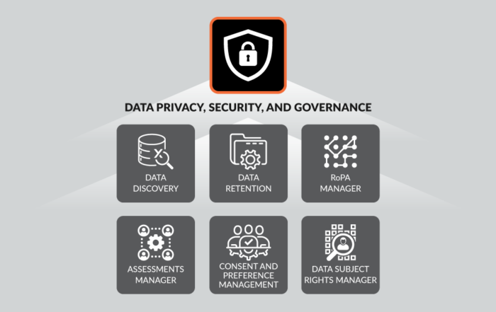 Privacy and Data Governance Software for Compliance | Exterro